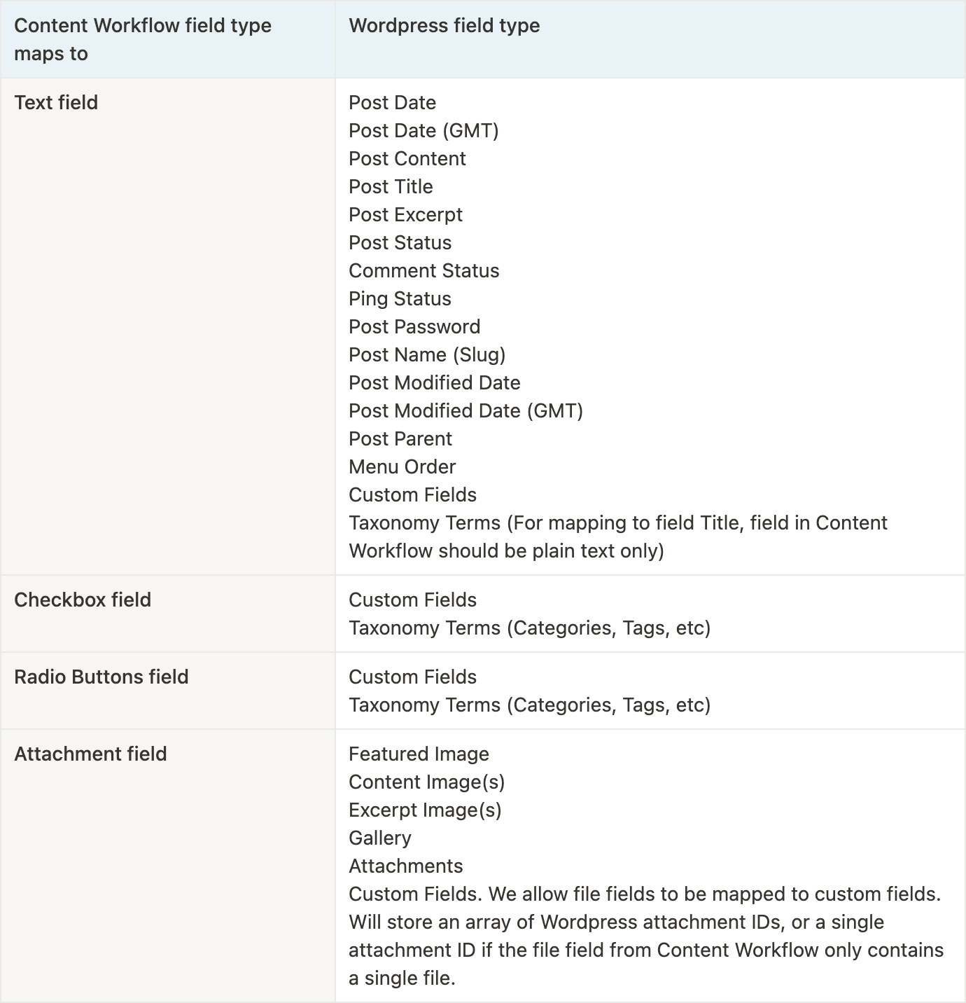 WordPress Integration in Content Workflow – Bynder Support