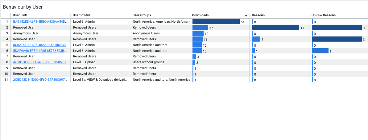 Asset Intended Use Dashboard in Advanced Analytics – Bynder Support