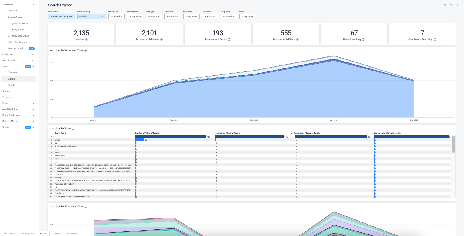 Search Dashboard in Advanced Analytics – Bynder Support