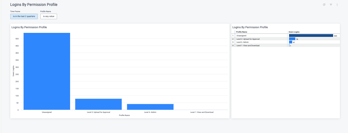 Users Dashboard in Advanced Analytics – Bynder Support