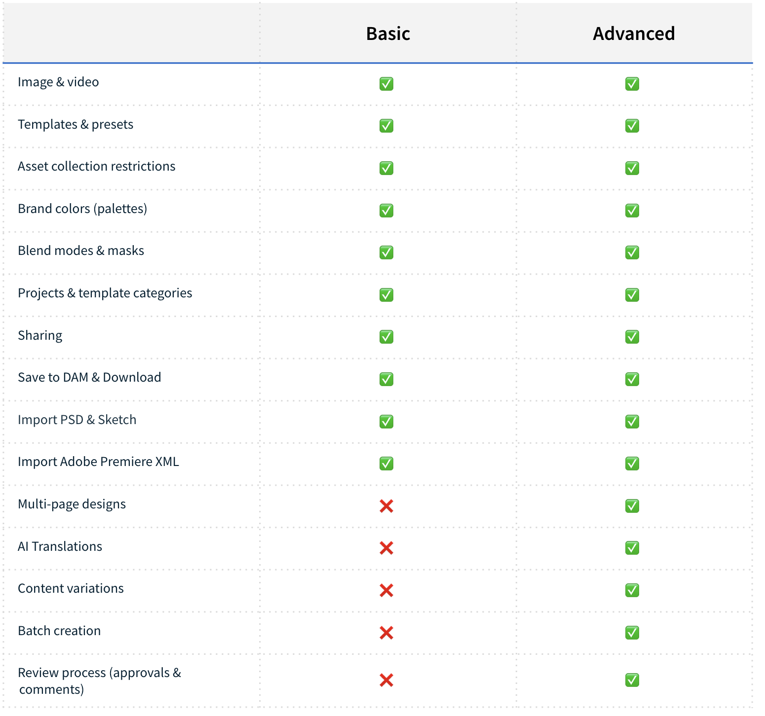 Understanding Bynder's Studio Package Offerings – Bynder Support